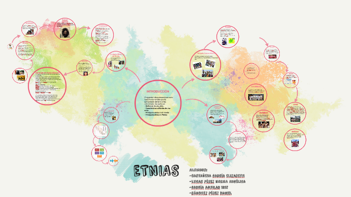 ETNIAS by Eli Castañeda on Prezi
