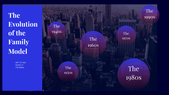 The Evolution of the Family Model by Yoan TPE on Prezi