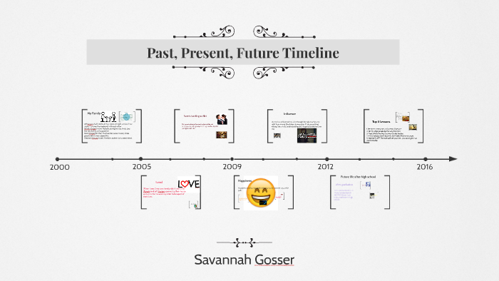 Past, Present, Future Timeline by savannah gosser on Prezi