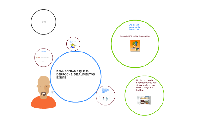 ¿QUE ES EL DERROCHE DE ALIMENTOS? by edu peso on Prezi