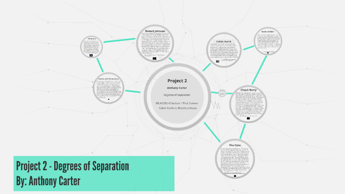 Project 2 - Degrees of Separation by on Prezi