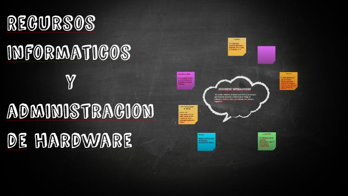 Recursos Informaticos by Osmara Juarez on Prezi