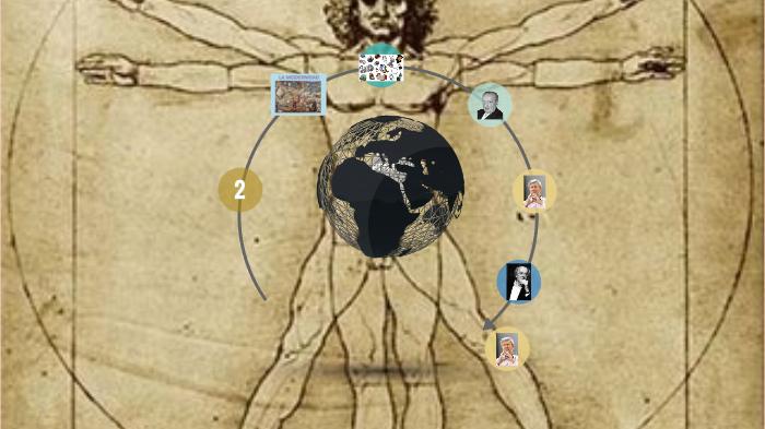 FILOSOFIA POSMODERNA by esmeralda hernandez on Prezi