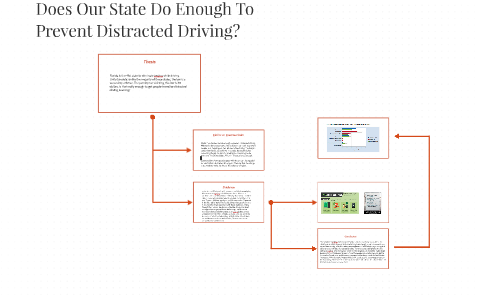Does Our State Do Enough To Prevent Distracted Driving? by on Prezi