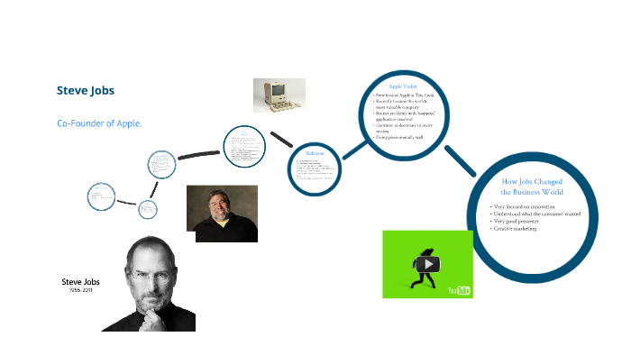 Steve Jobs timeline by JR Bradley on Prezi