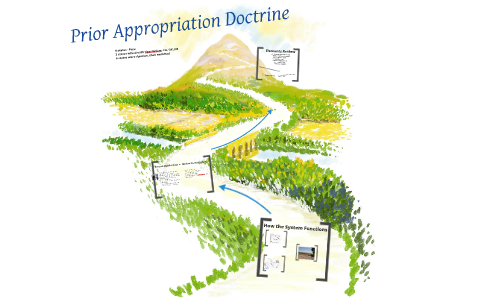 Prior Appropriation Water Law by Melissa Scanlan on Prezi