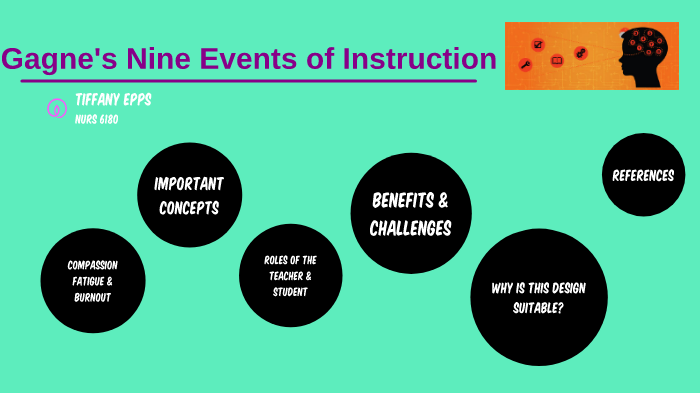 Epps Instructional Design Presentation by Tiffany Epps on Prezi