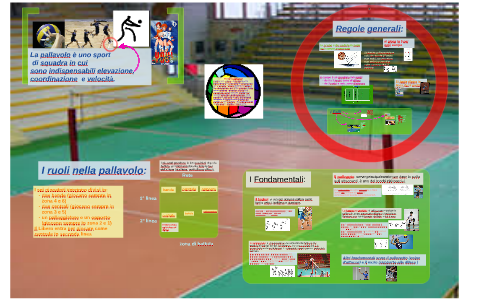 La pallavolo by Alessia Sacchi on Prezi