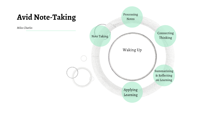 Avid Note Taking by Miles Charles on Prezi