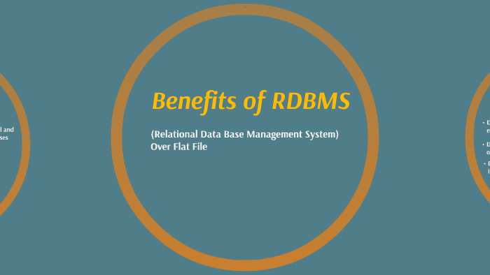 Benefits of RDBMS by Morgan Maidment
