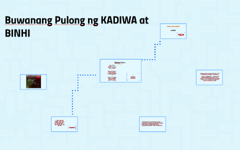 Buwanang Pulong ng KADIWA at BINHI by Camille Tayag on Prezi