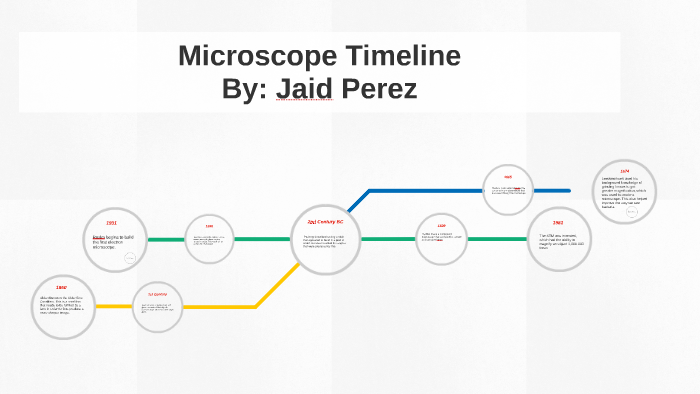 Microscope Timeline by Jaid Perez on Prezi