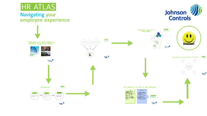 HR Atlas by steph reyes lua on Prezi