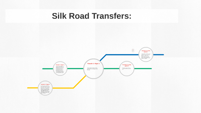 The Silk Road Flow Chart Part 1 by Carlos Barragan on Prezi