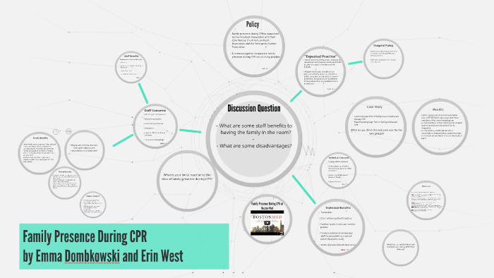 Family Presence During CPR by on Prezi