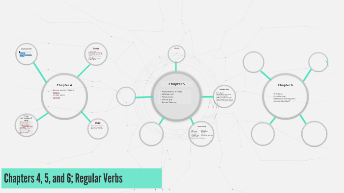 Chapters 4, 5, and 6; Regular Verbs by ben sbei on Prezi