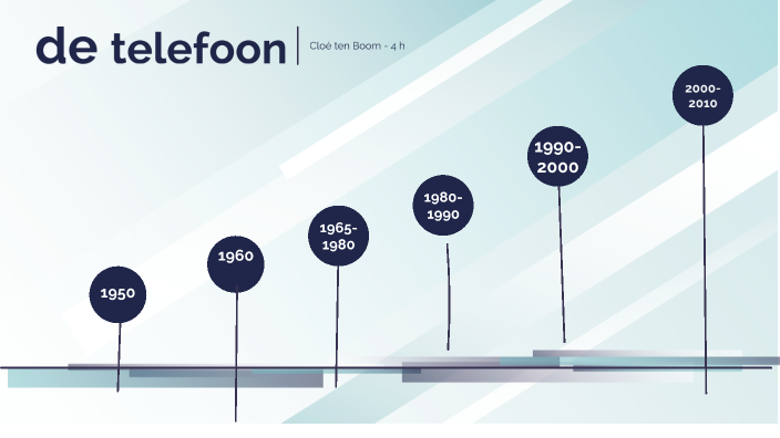 tijdlijn ckv telefoon by Cloé ten Boom on Prezi
