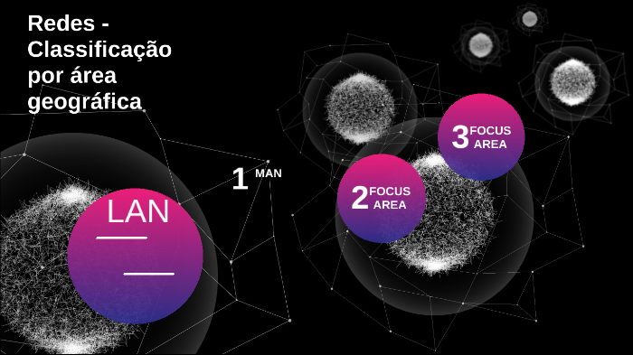 Redes- Classificação por áreas geograficas by Pedro Afonso on Prezi