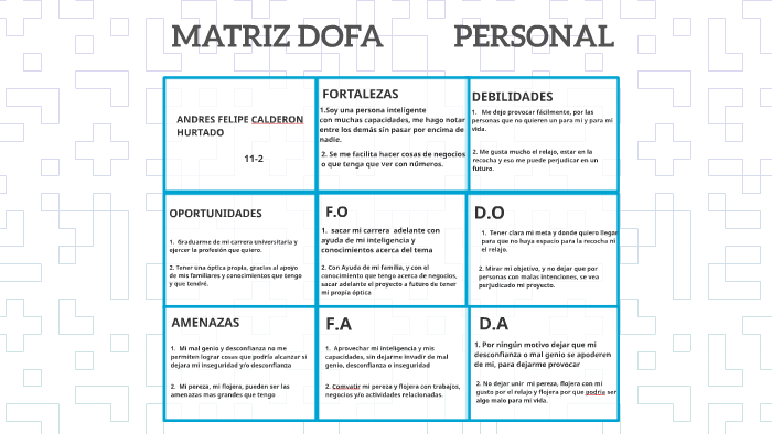 MATRIZ DOFA PERSONAL by andres calderon on Prezi