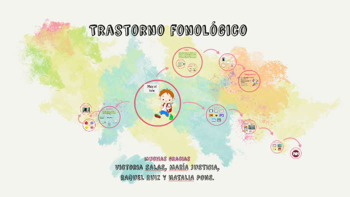 TRASTORNO FONOLÓGICO by vicky salas on Prezi