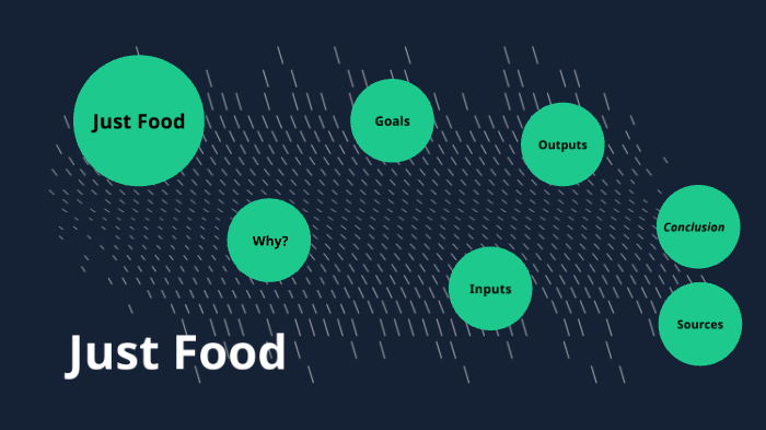 Just Food by Tommy Fulcher on Prezi