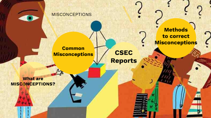 Misconceptions of functions, relations and graphs by Melaine Allison on ...