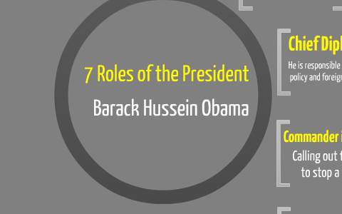 7 Roles of the President by Blake Brown on Prezi