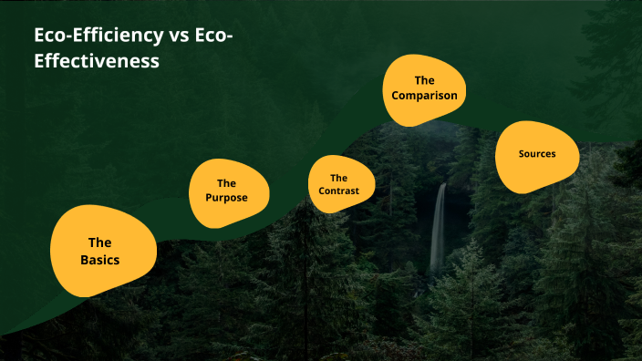 Eco- Efficiency vs Eco-Effectiveness by Margaret Gholston on Prezi