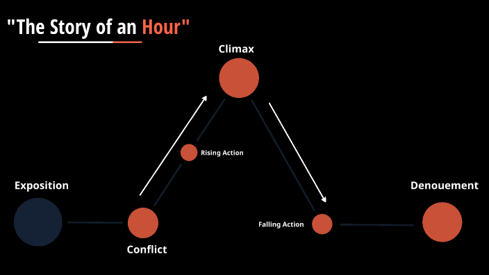 The Story Of An Hour Plot Graph By Kaushal Sriram