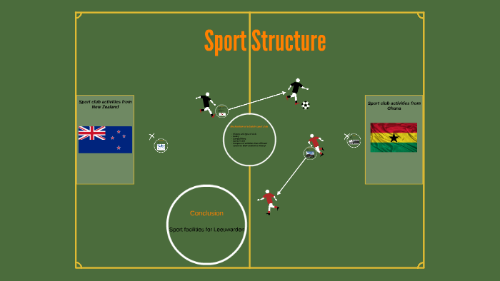 Sport Structure by Natalia Mckenzie on Prezi