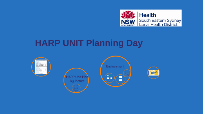 HARP UNIT PLANNING DAY by Robert Wisniewski on Prezi