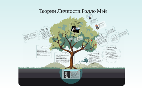 Теории Личности:Ролло Мэй by Екатерина Баймлер on Prezi