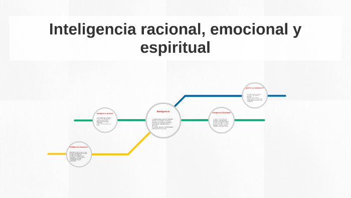 Inteligencia racional, emocional y espiritual by Alvaro Barco on Prezi