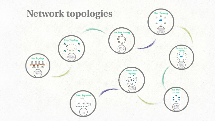 Network topologies by Catherine on Prezi