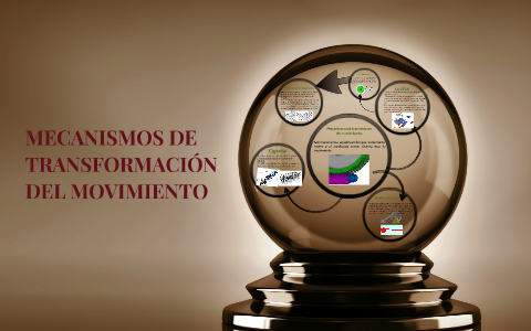 MECANISMOS DE TRANSFORMACION DEL MOVIMIENTO by Laura Cepeda on Prezi