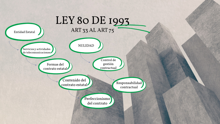 Ley 80 de 1993 / Los contratos estatales by Mónica Rubio on Prezi
