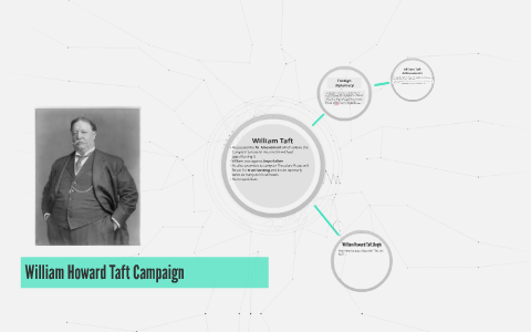 William Howard Taft Campaign by jacob gritz on Prezi