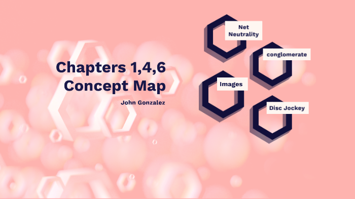 Chapters 1,4,6 Concept Map by John Gonzalez on Prezi