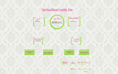 The Washburn Family Tree by annalee washburn on Prezi