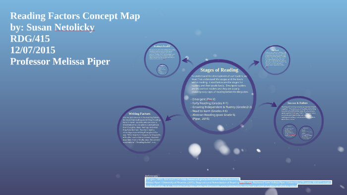 Reading Factors Concept Map by Suzie Netolicky