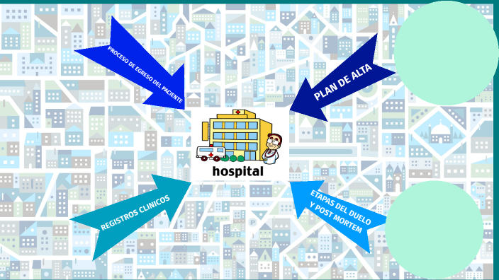 PROCESO DE EGRESO DEL PACIENTE by Bairon Steven Villarraga Barriga on Prezi