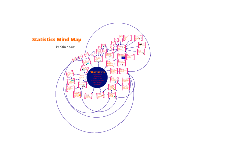 Statistics Mind Map by kaltun adan on Prezi