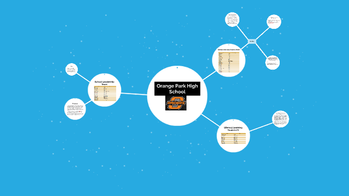 Orange Park High School by Aaron Redlitz on Prezi