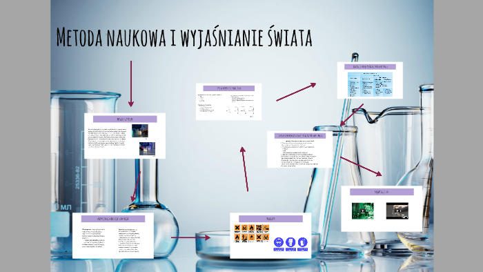 Metoda naukowa i wyjaśnianie świata by Magda Głowacka on Prezi