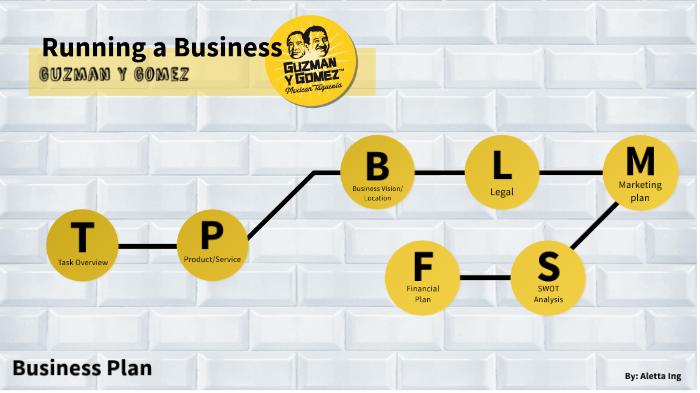 Year 9 Commerce 2019 - Task 4 Running a Business by Aletta Ing on Prezi