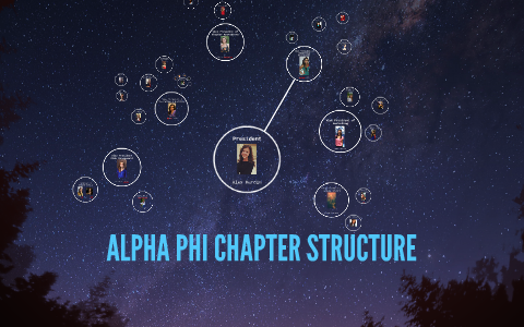 ALPHA PHI TAXONOMY by Brianna Mikolich on Prezi