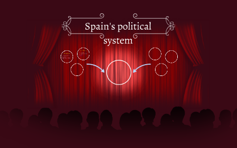 Spain's political system by Lucía González on Prezi