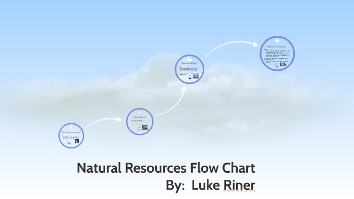 Natural Resources Flow Chart by Luke Riner on Prezi