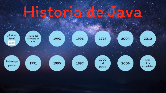 Historia de Java by Aldo Amaya on Prezi