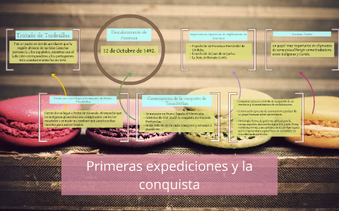 Primeras expediciones y la conquista by Ariadna Gonzalez on Prezi